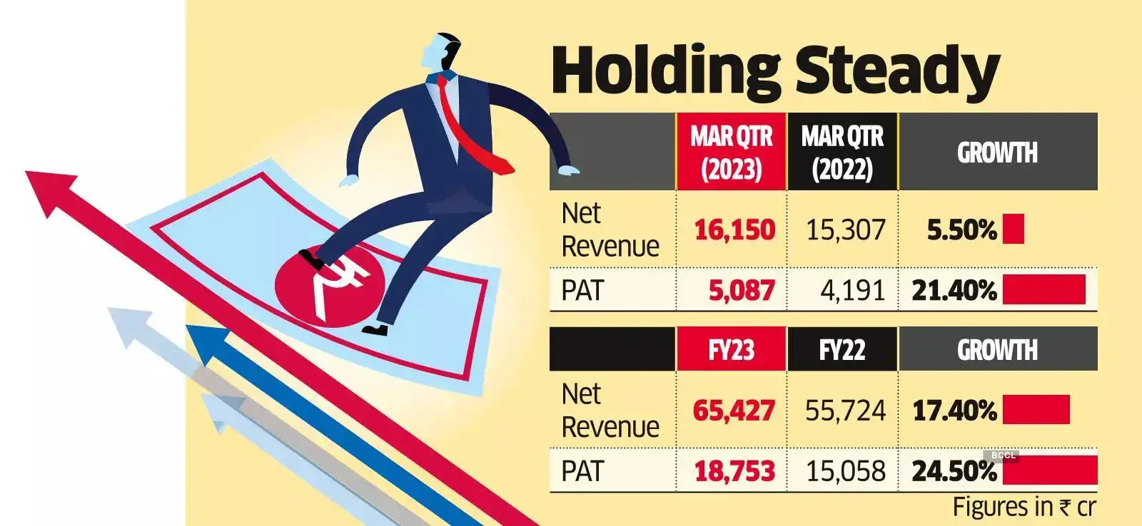 itc: ITC's Q4 profit soars 21% as cigarettes, hotels lift sales - The ...