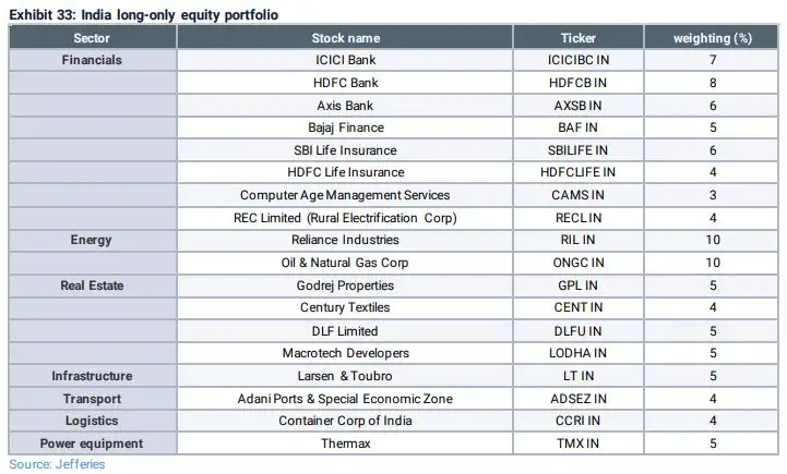 Axis Bank Share Price: Jefferies’ Chris Wood adds Axis Bank, midcap ...
