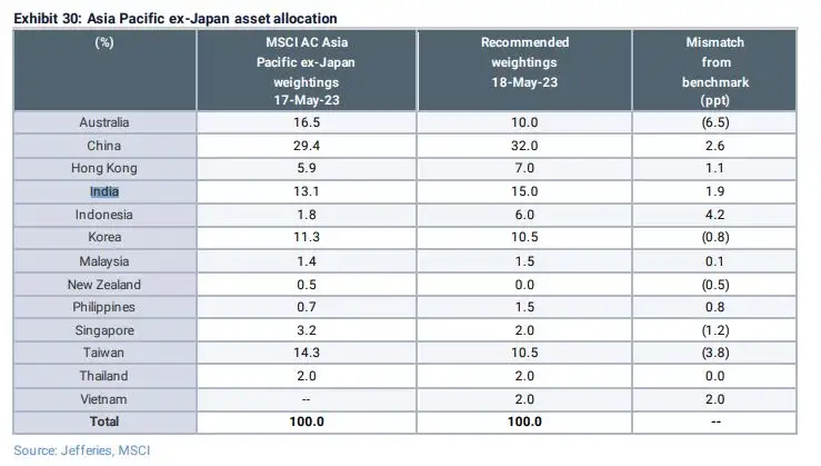 Axis Bank Share Price: Jefferies’ Chris Wood adds Axis Bank, midcap ...
