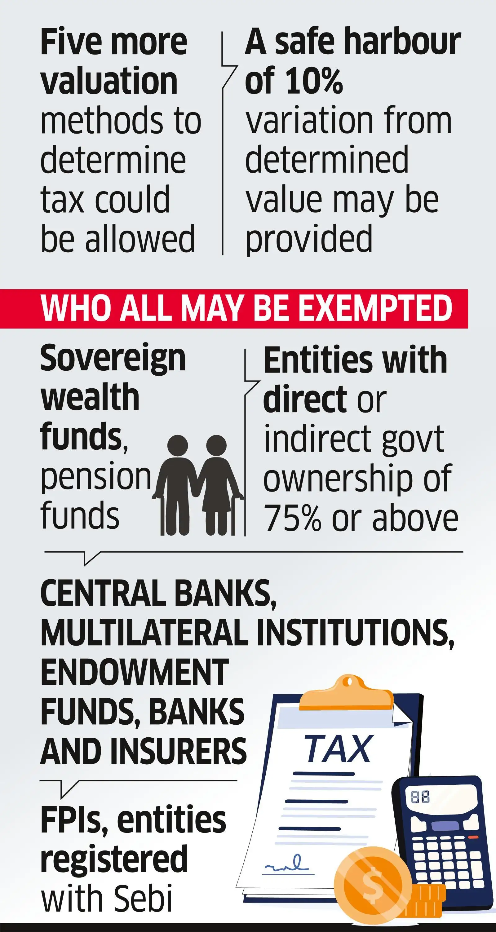 Changes Proposed to Angel Tax Rules - The Economic Times