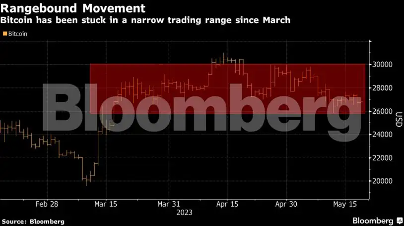 bitcoin-tech stocks correlation: Bitcoin’s correlation to Big Tech near ...