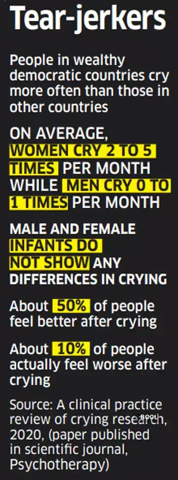 Crying tutorials: Asking internet to teach how to cry is becoming the ...