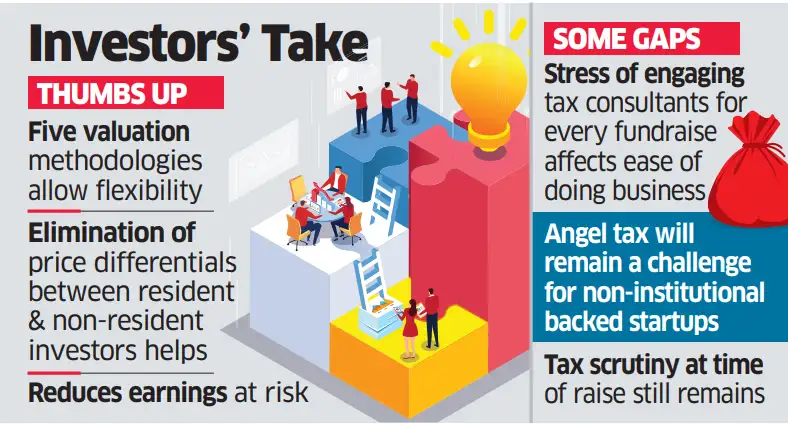 angel tax startups: For VCs, renewed angel tax kills devil in details ...