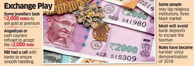 2000 notes exchange: Rush to change Rs 2,000 notes spills on to many ...