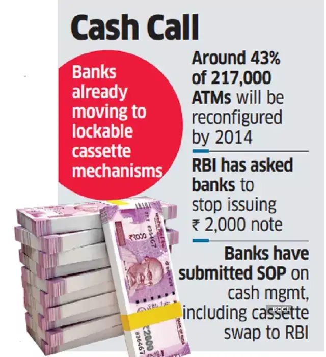 atms: No extra cost to reconfigure ATMs - The Economic Times