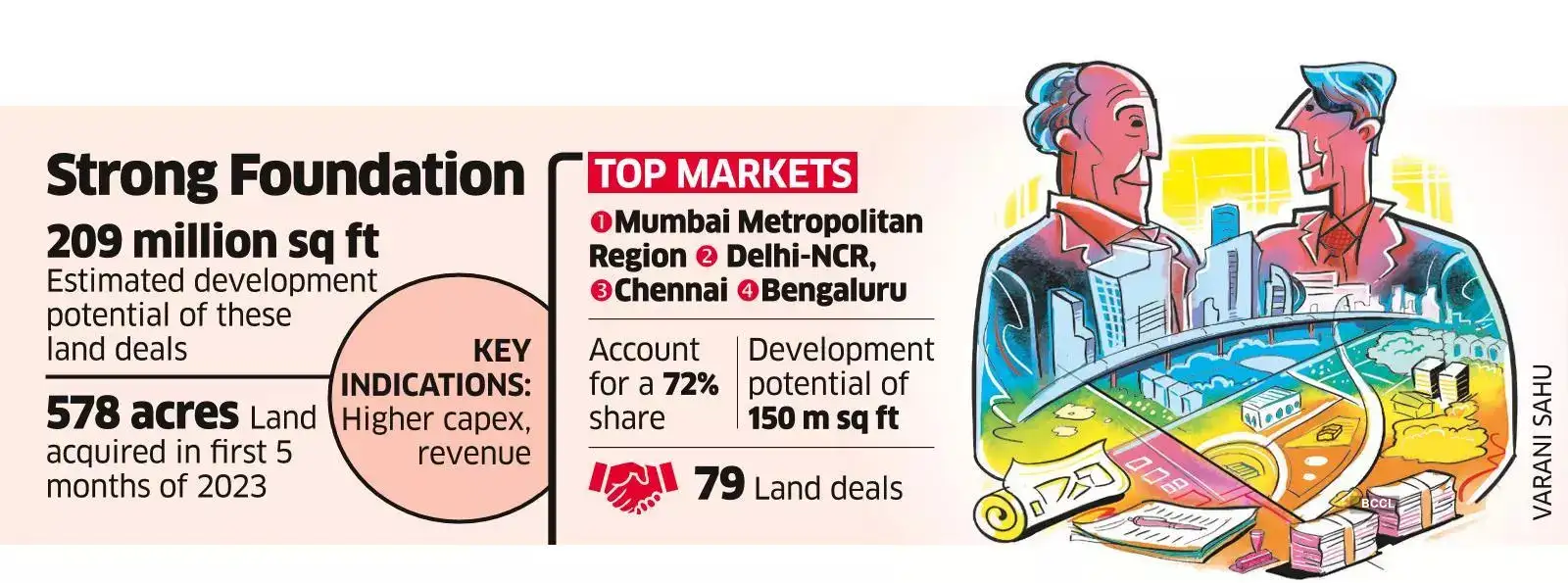 Realtor in a rush to conclude land deals as property market recovers ...