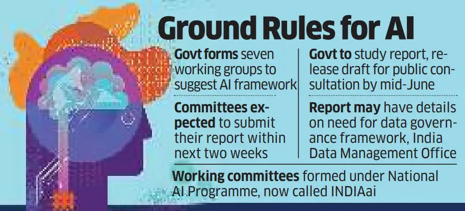 india: Government working groups may submit AI framework in two weeks ...