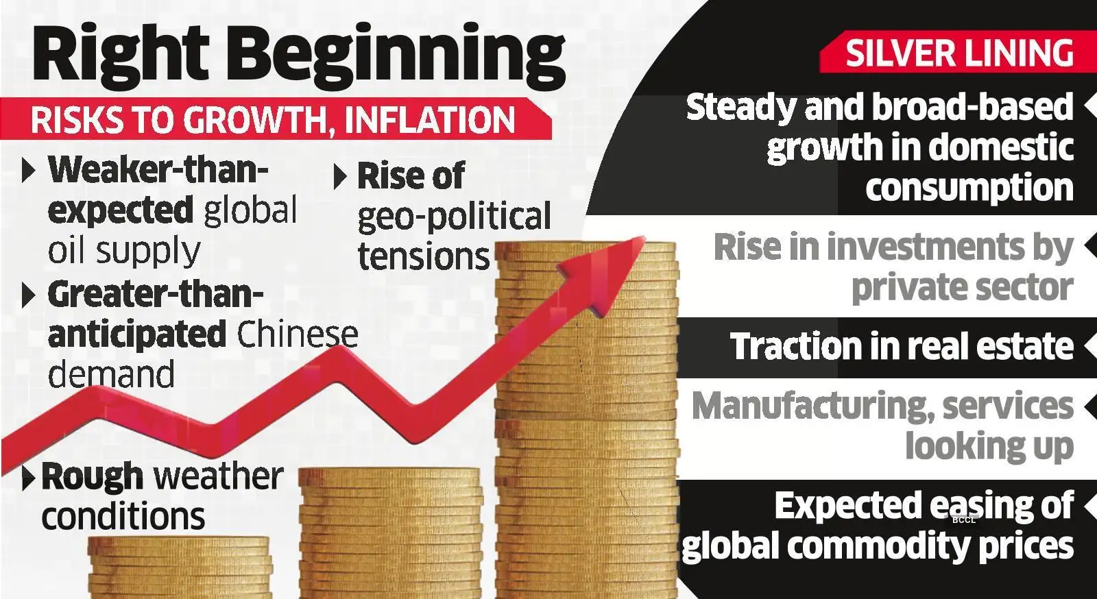 April rings in good times as GST collections rise, inflation eases ...
