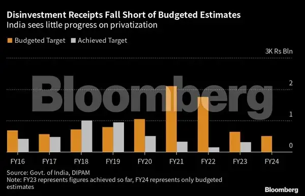 privatisation: Scrutiny of Indian tycoons deals a blow to PM Modi’s ...