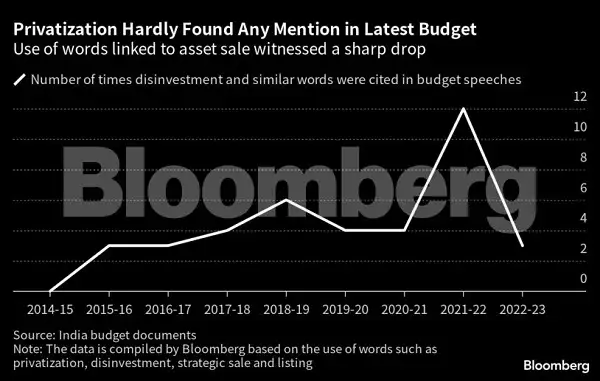 privatisation: Scrutiny of Indian tycoons deals a blow to PM Modi’s ...
