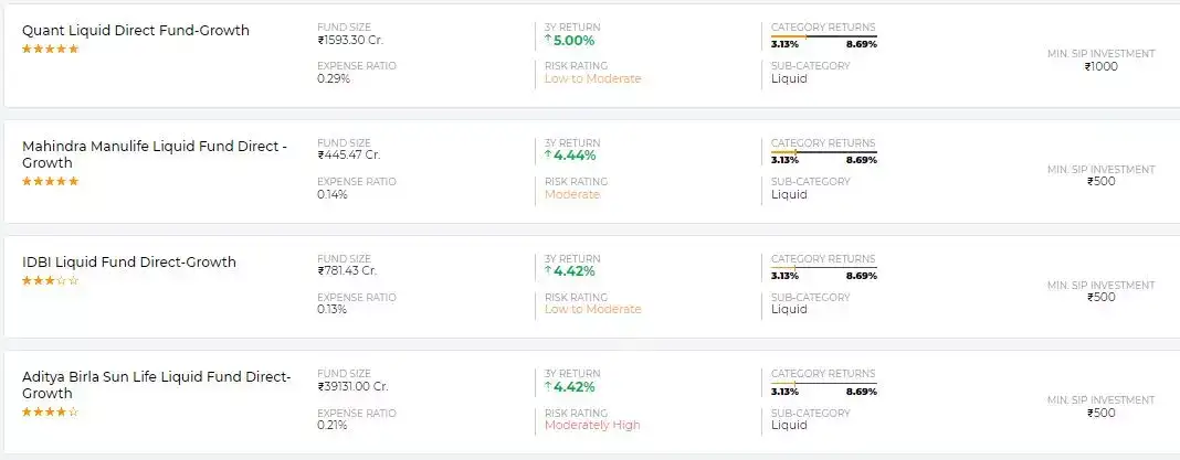 Top 5 liquid funds for investors in frequent need for cash - The ...