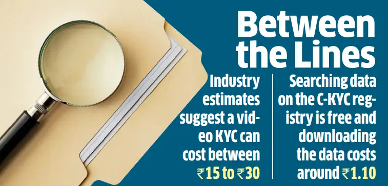kyc: Banks, lenders wary as RBI tags centralised KYC as high risk - The ...