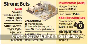 KKR Infra fund looks to buy majority stake in supply chain firm Leap ...