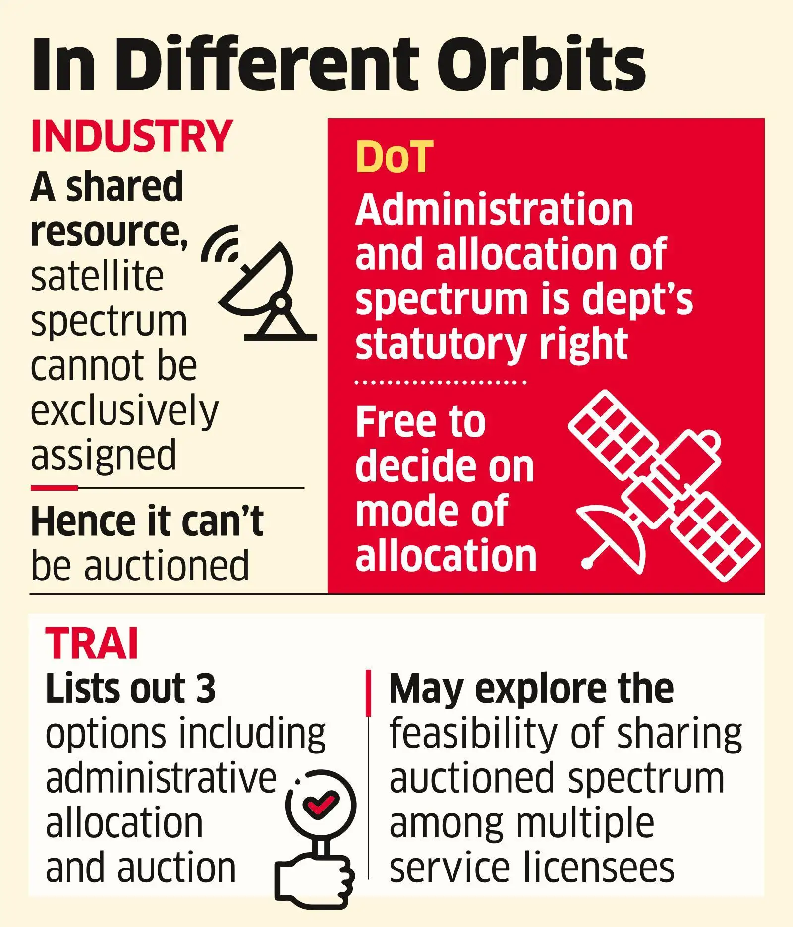 DoT, Industry on opposite ends of satellite spectrum - The Economic Times