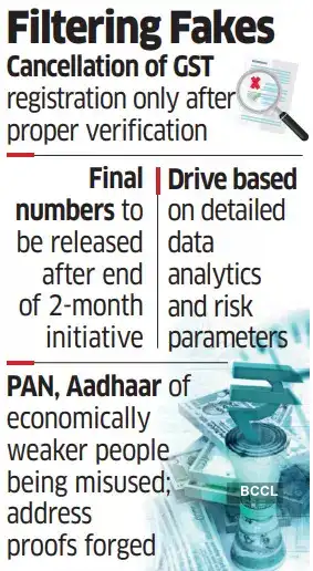 GST registrations: Crackdown on tax violations: 10,000 fraud GST ...