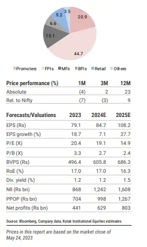 Hdfc Bank stocks: Why HDFC Bank remains a preferred pick of top ...