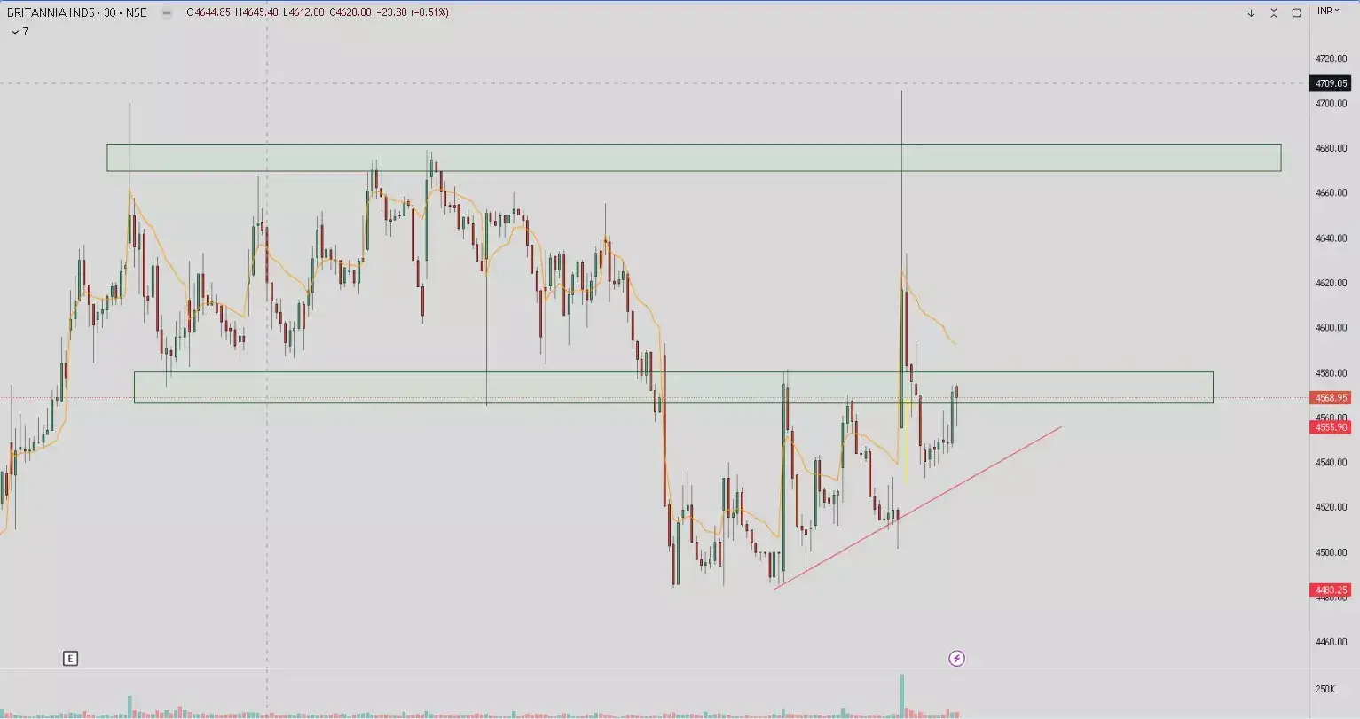 britannia share price: Breakout Stocks: Nifty FMCG hits record highs ...