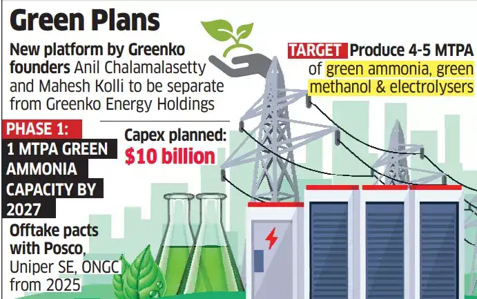 petronas: BP, Petronas in race to invest up to $2 billion in Greenko ...