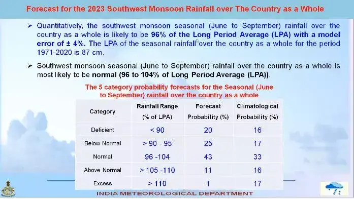 monsoon forecast: Indian weather office retains 'normal monsoon ...