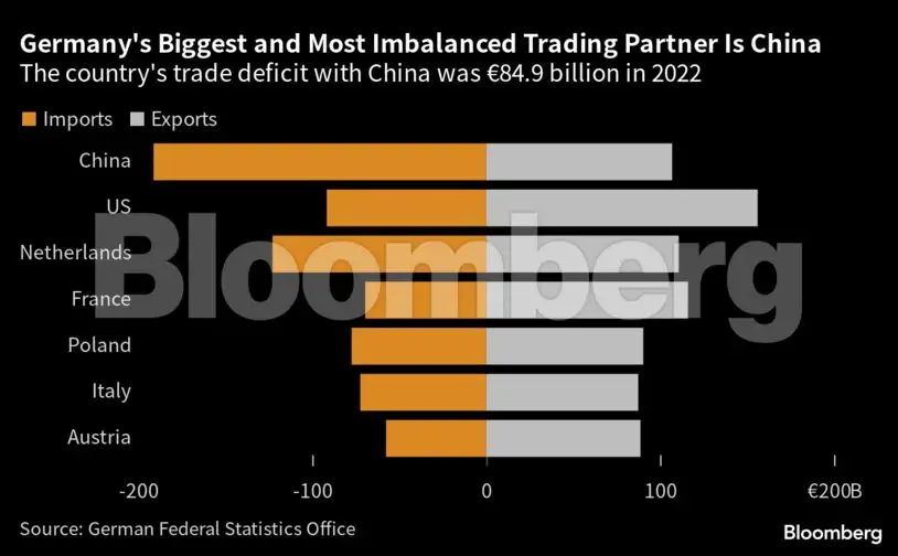 Germany enters recession: Europe's largest economy is breaking down ...