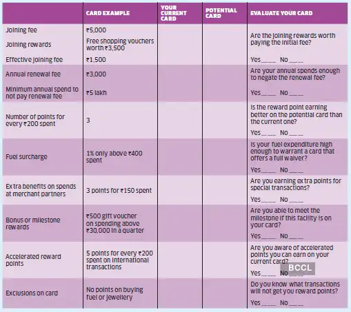 Credit card reward points: How to boost, track, redeem reward points to ...
