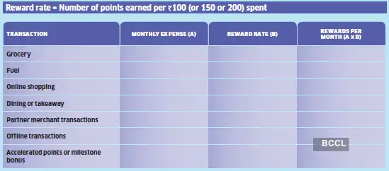 Credit card reward points: How to boost, track, redeem reward points to ...