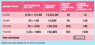 Credit card reward points: How to boost, track, redeem reward points to ...