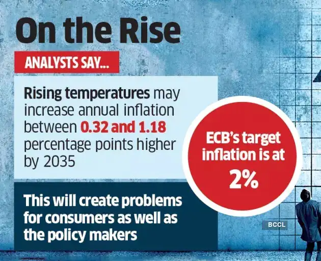 Climate change will speed up inflation in next decade, says ECB - The ...