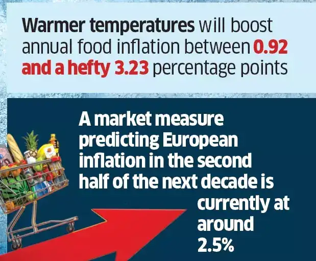 Climate change will speed up inflation in next decade, says ECB - The ...