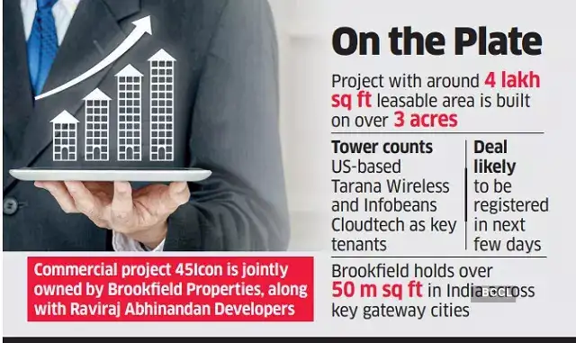Roche India news: Roche India arm leases 2 lakh sq ft office space ...