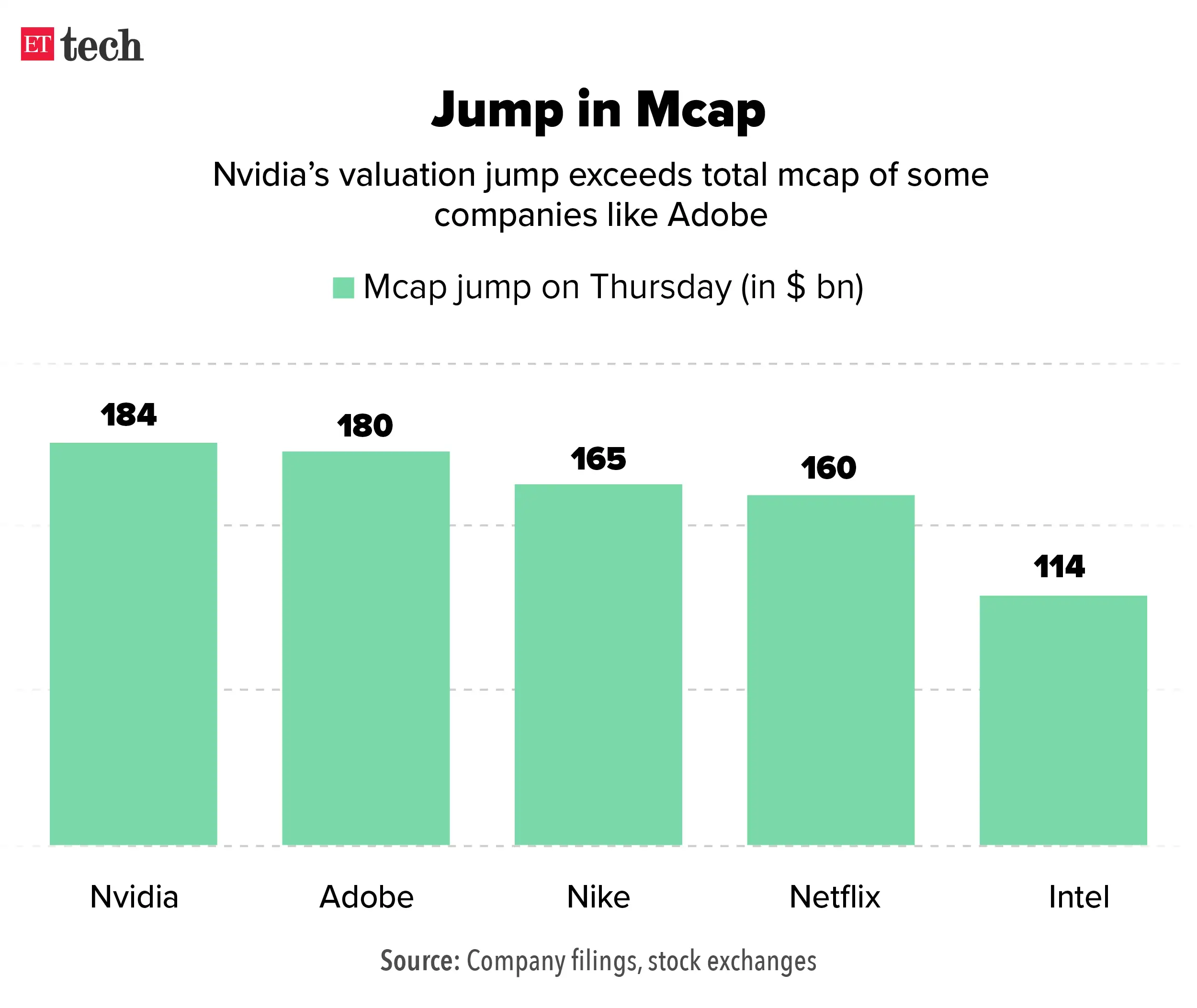 Nvidia Revenue: AI boom, data centres and ChatGPT take chipmaker Nvidia ...