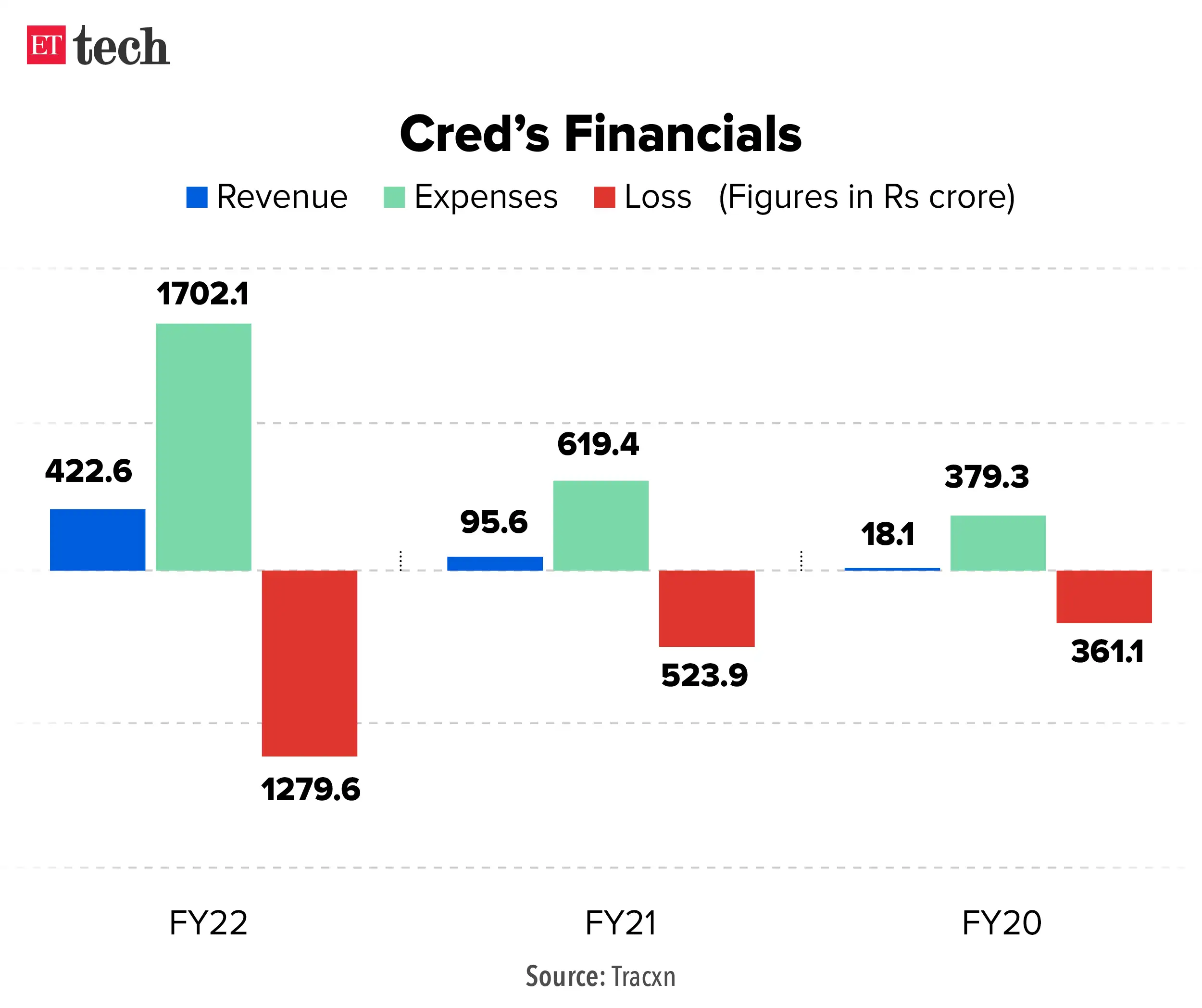 cred: How Kunal Shah's Cred is rejigging the fintech’s lending strategy ...