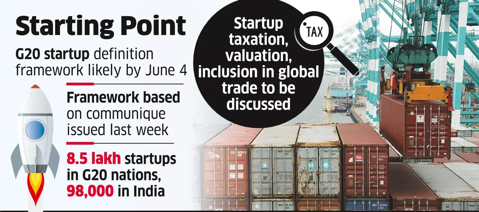G20 to set norms to define startups - The Economic Times