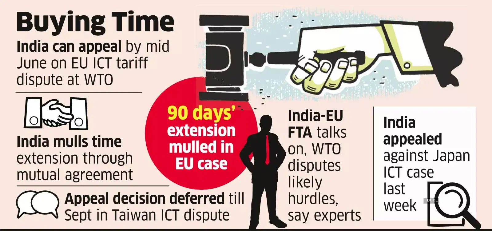 wto: India may defer ICT case appeal against EU in WTO - The Economic Times