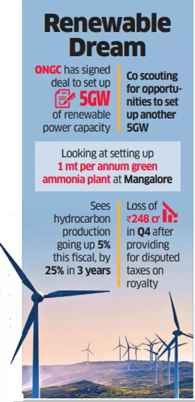 pngc green energy: ONGC to invest Rs 1 trillion in green energy, to bid ...