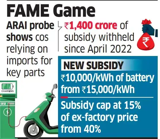 FAME electric two-wheeler beneficiary tally slashed - The Economic Times