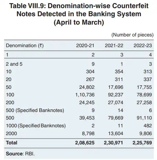 fake indian currency notes: Around 91,110 pieces of fake Rs 500 notes ...