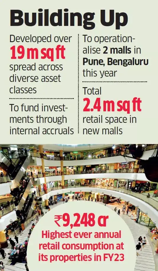 phoenix mills: Phoenix Mills plans to invest Rs 2,000 crore for ...