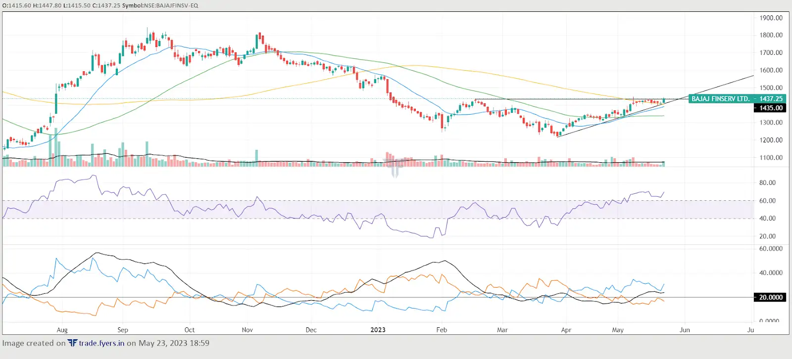 Chart Check: Down over 20% from highs, this Sensex stock could be a ...