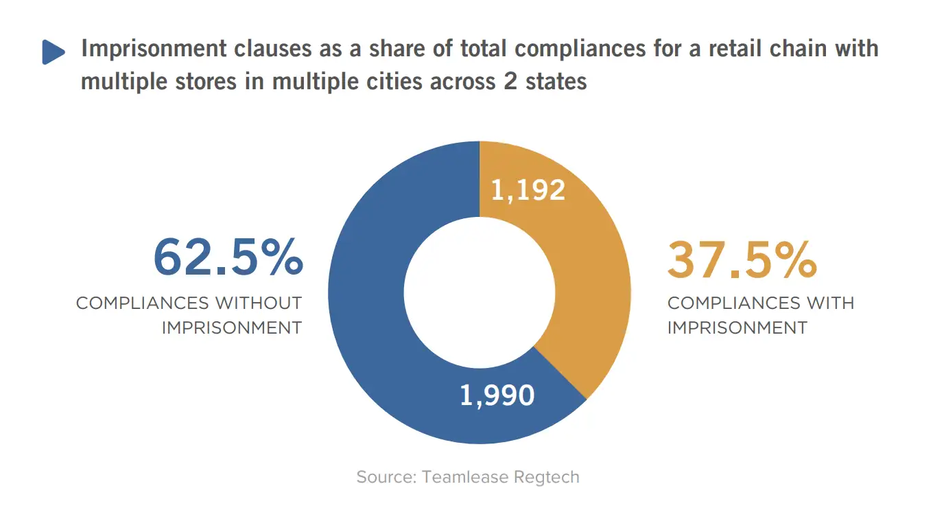 india retail company: Running a retail company in India has high risk ...