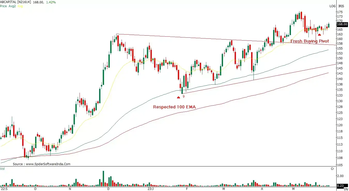 aditya birla capital share price: Stock Radar: Hit 52-week high in May ...