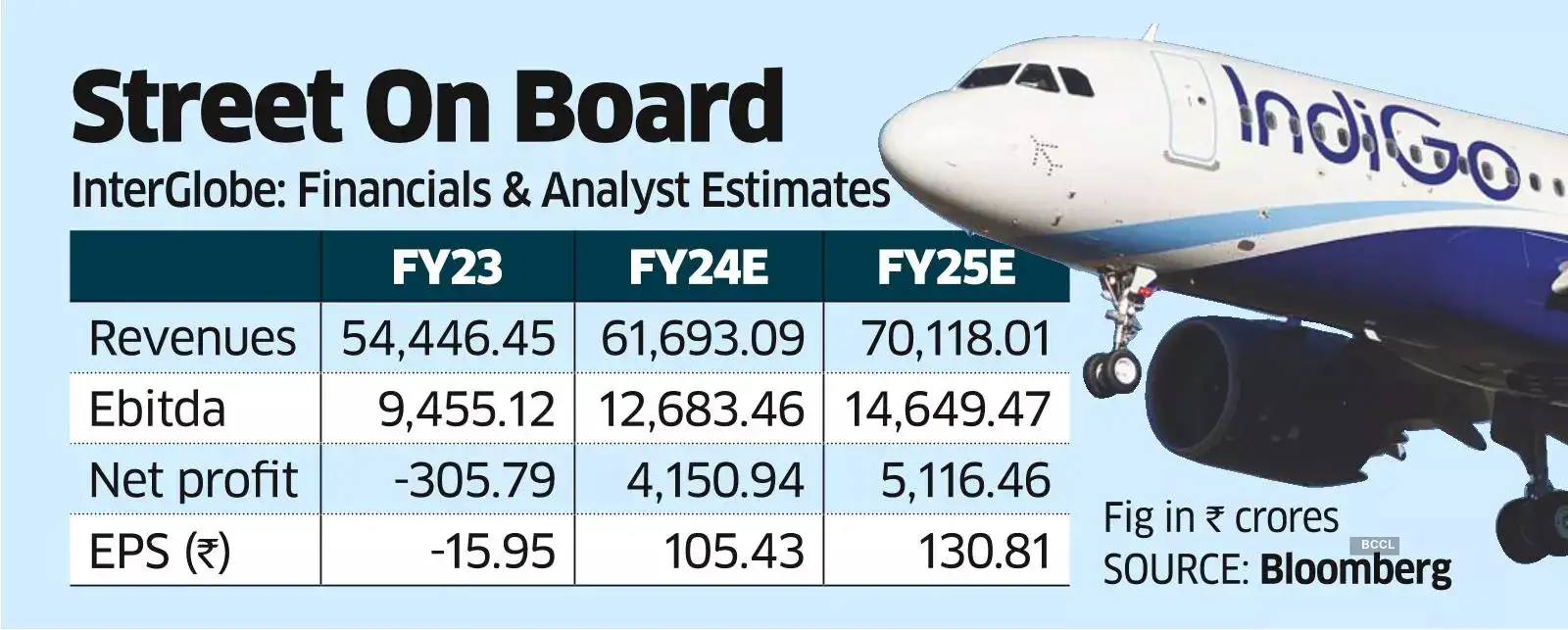 interglobe aviation: InterGlobe on recovery path as market share ...