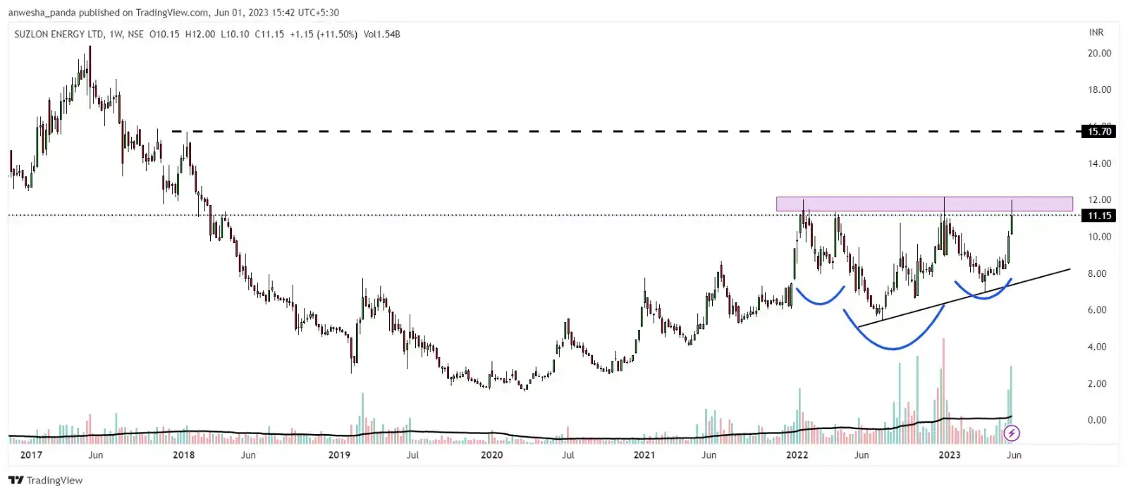 Suzlon Stock: Breakout Stocks: What traders should do with Zensar ...