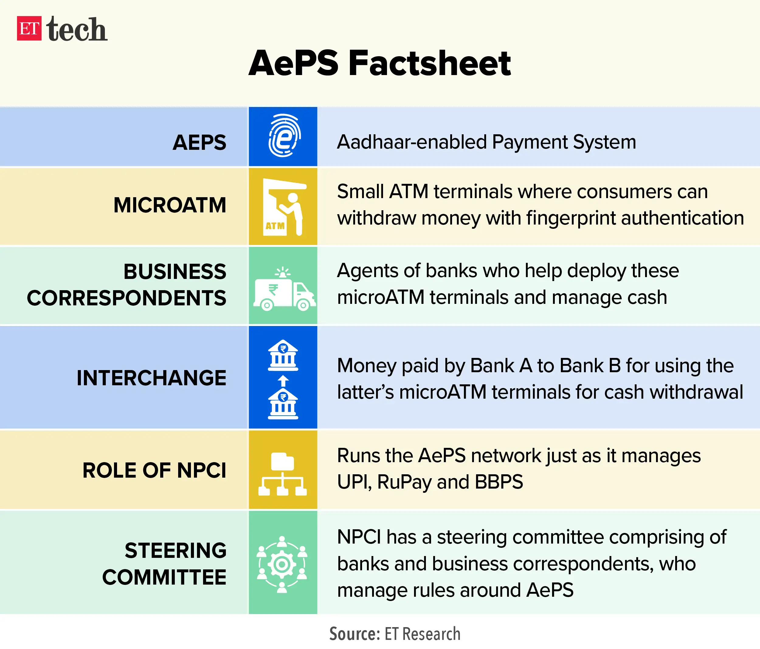 aadhaar: AePS users in a fix as banks set up guardrails to reduce fraud ...