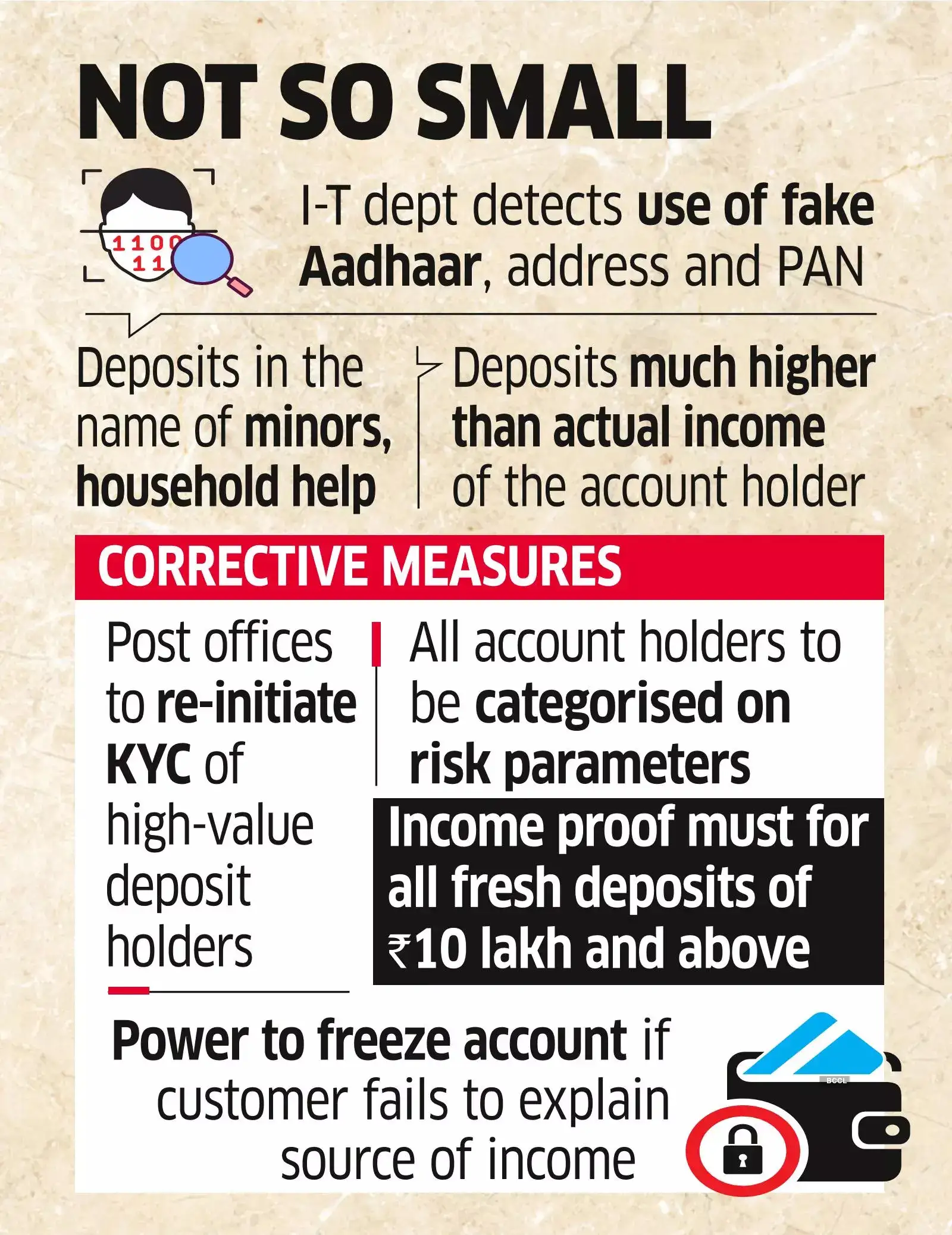 Income tax department lens on deposits under small savings schemes ...