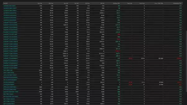 Learn With ETMarkets: Why do big traders prefer option writing over ...