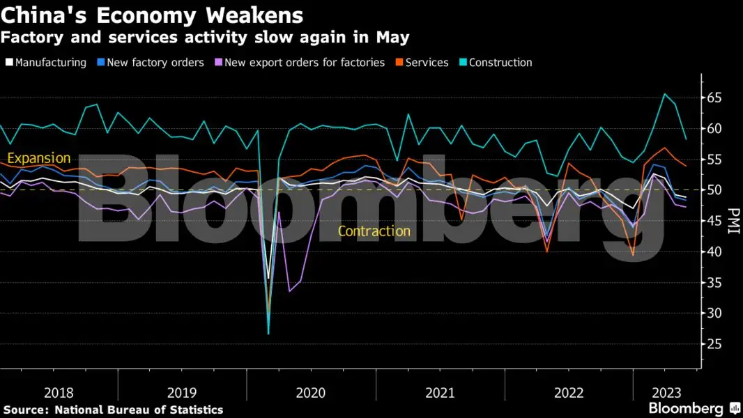 global economy: Charting the global economy: Business activity slows in ...