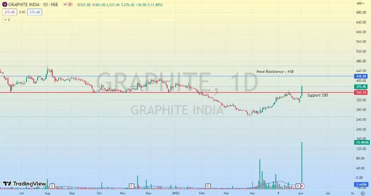 breakout stocks: Breakout Stocks: What should investors do with Cyient ...