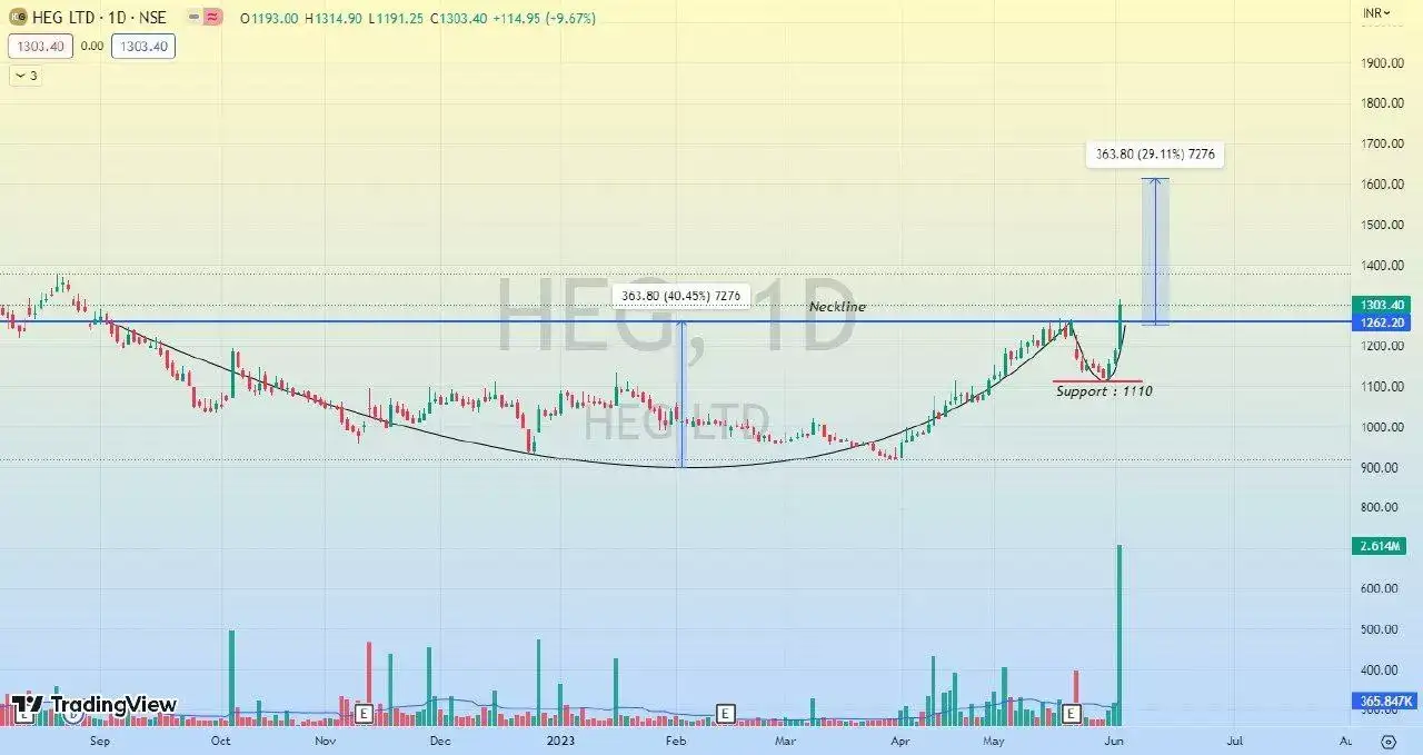 breakout stocks: Breakout Stocks: What should investors do with Cyient ...