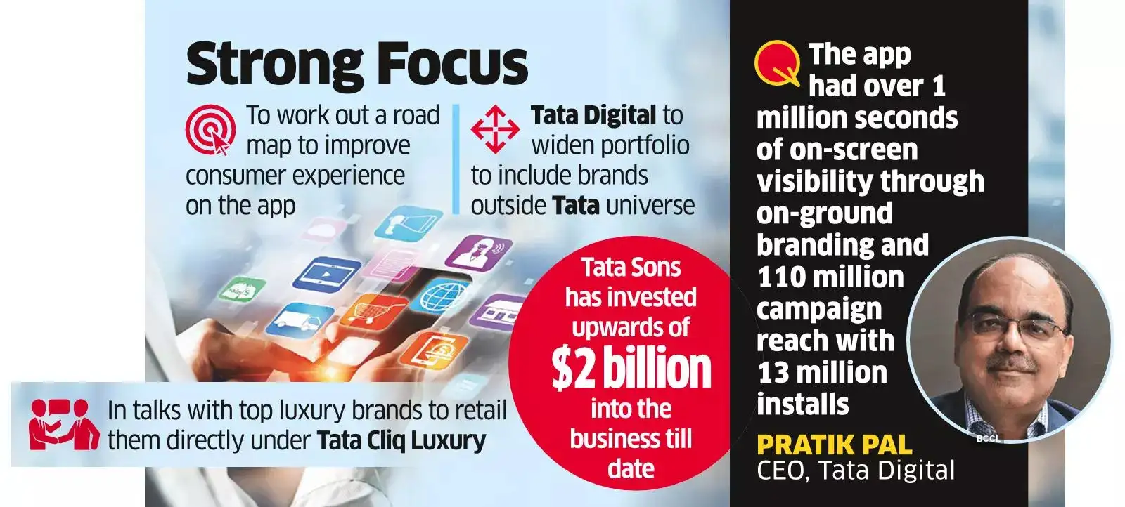 tata: Tata Digital sets sights on revenue growth after reworking its ...